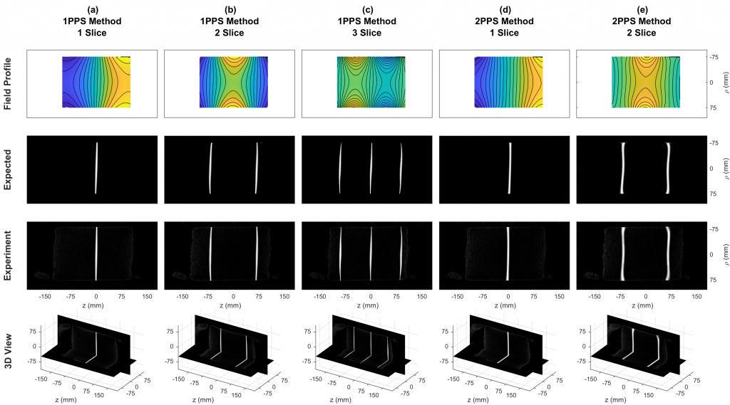 A Z-Gradient Array for Simultaneous multi-slice excitation with a single band RF pulse – UMRAM