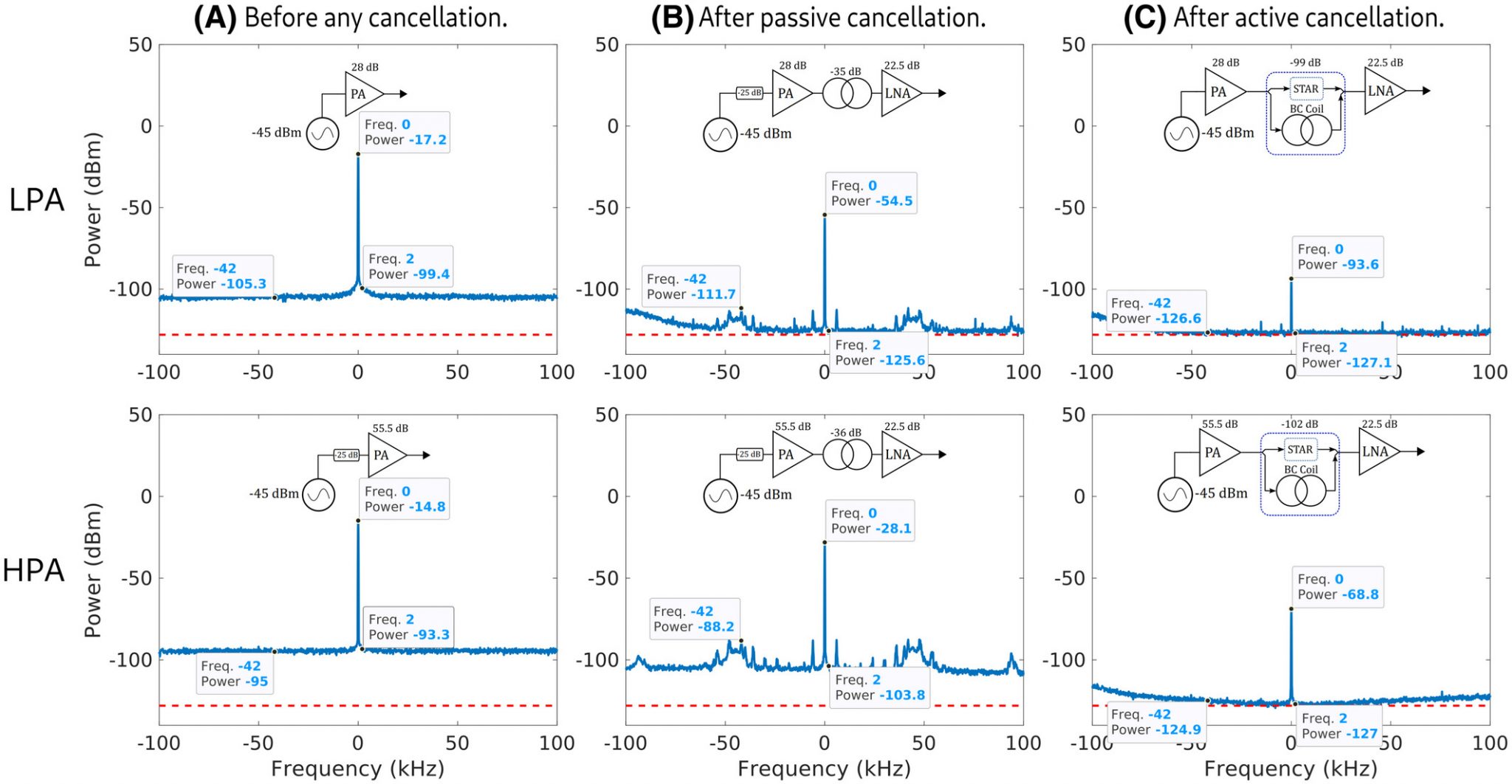 Analysis and mitigation of noise in simultaneous transmission and reception in MRI – UMRAM
